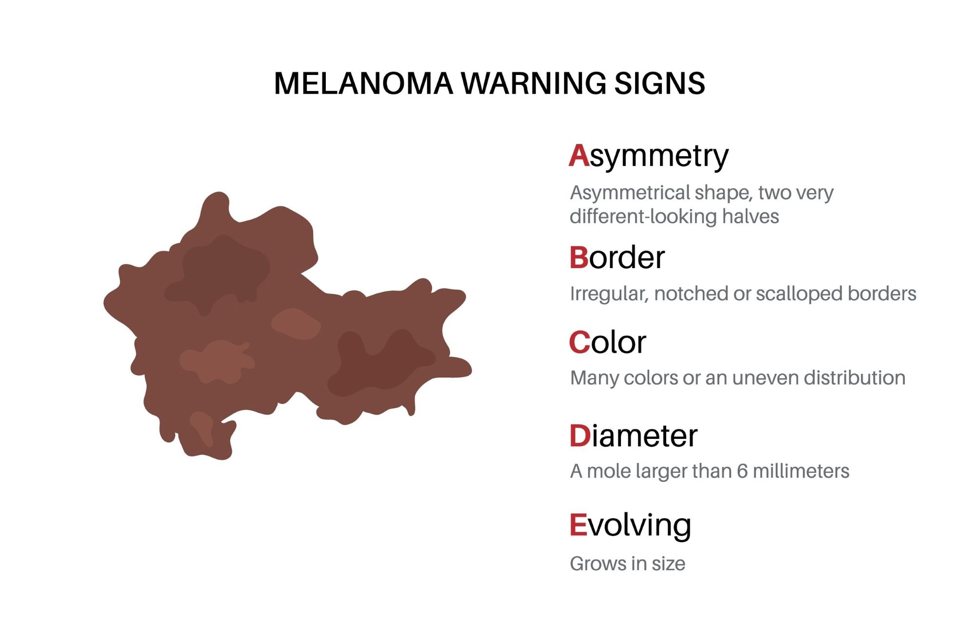 Is Skin Cancer Hereditary? | SeniorResource